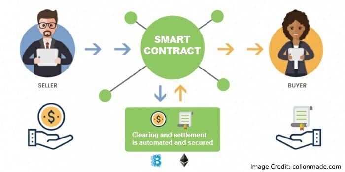 The Blockchain Revolution: Is Global Business Going To Run on Smart ...