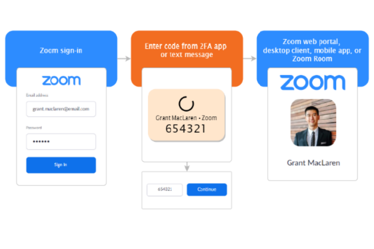 Zoom adds two-factor authentication to improve security - The Indian Wire