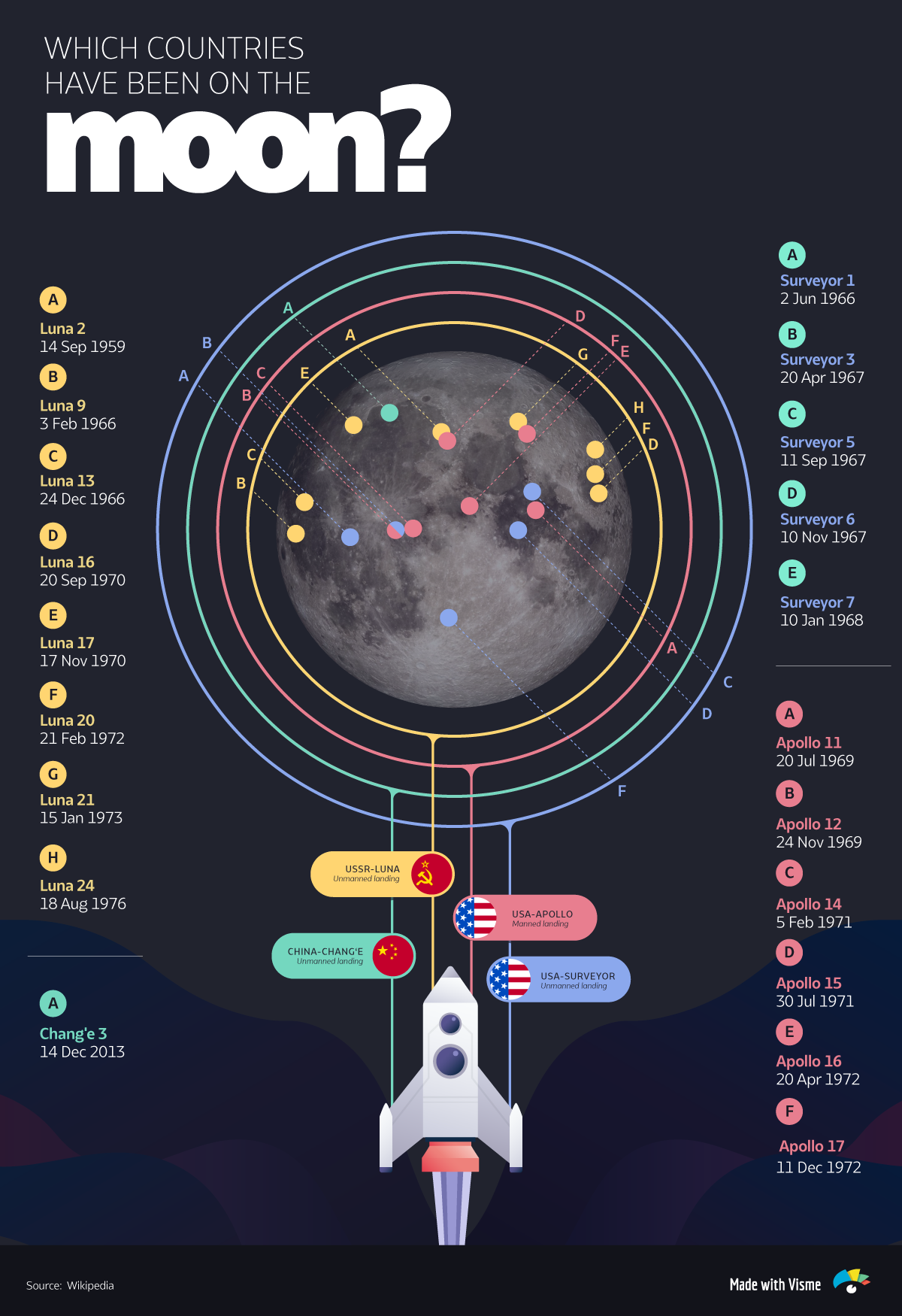 NASA has planned to launch VIPER to prospect Moon for water and ...