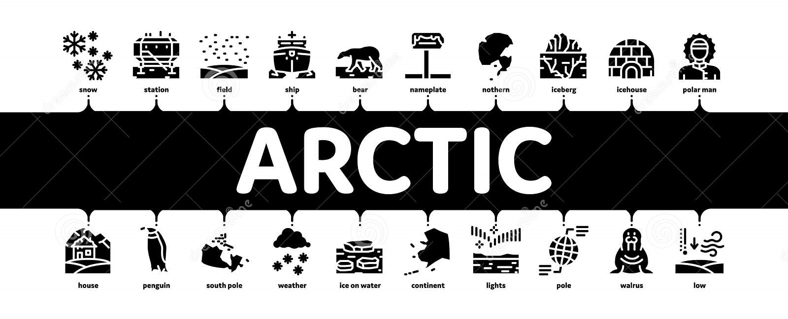 India and the Arctic: An unusual relationship, melting borders amidst ...