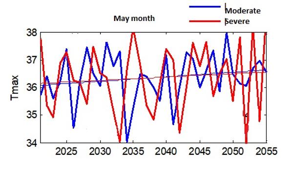 Bihar's high vulnerability to Climate change and lack of Climate Policy ...