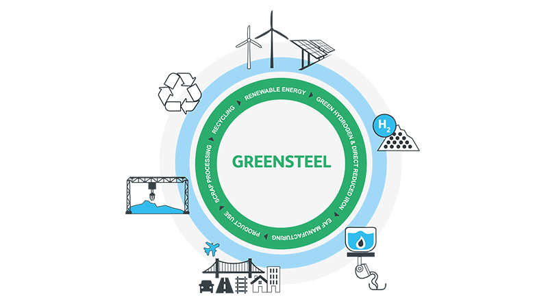 Green Steel: A sustainable method in the race to clean up one of the ...