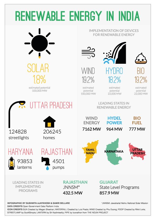 Learn or unlearn: greater energy sustainability solutions coming in ...