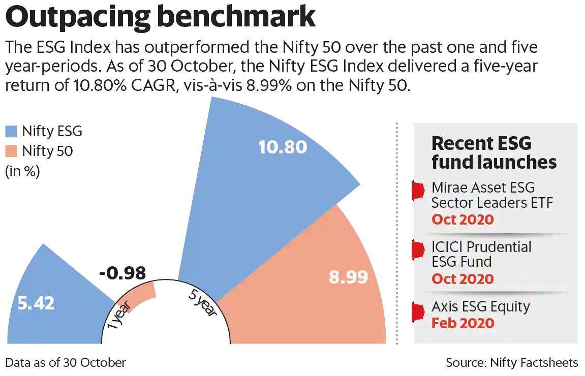 ESG reporting in India: origin, impacts and the likelihood of ...